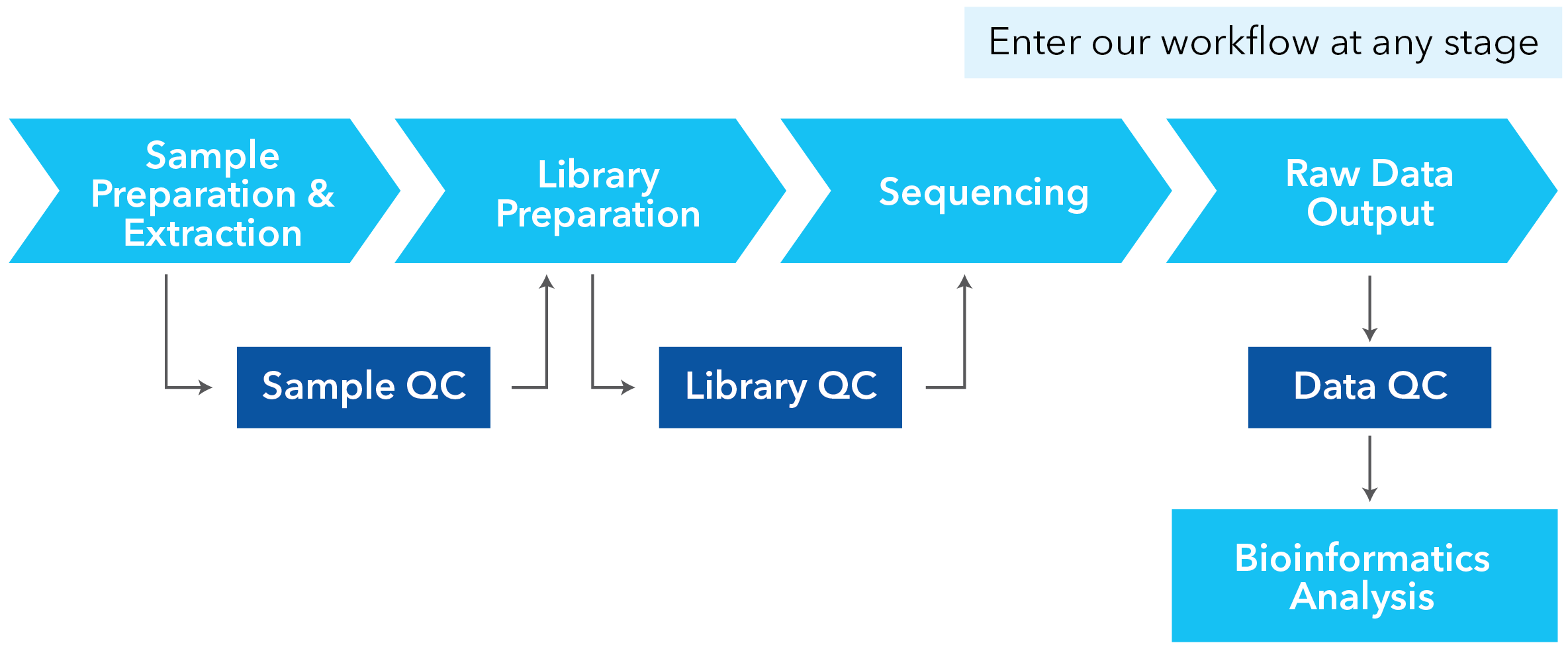 Whole Genome / Whole Exome Sequencing - MEDGENOME Whole Genome / Whole Exome Sequencing - MEDGENOME